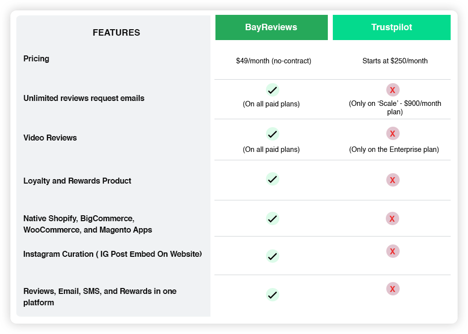TargetBay: The Affordable Trustpilot Companion For Product Reviews ...