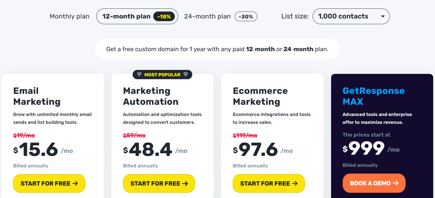 12 Tools For Email Marketing Success [2025]