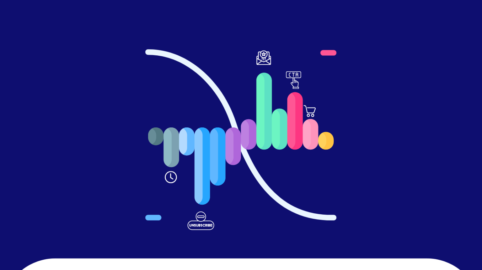 12 Kpis You Need To Track For Marketing Automation Success