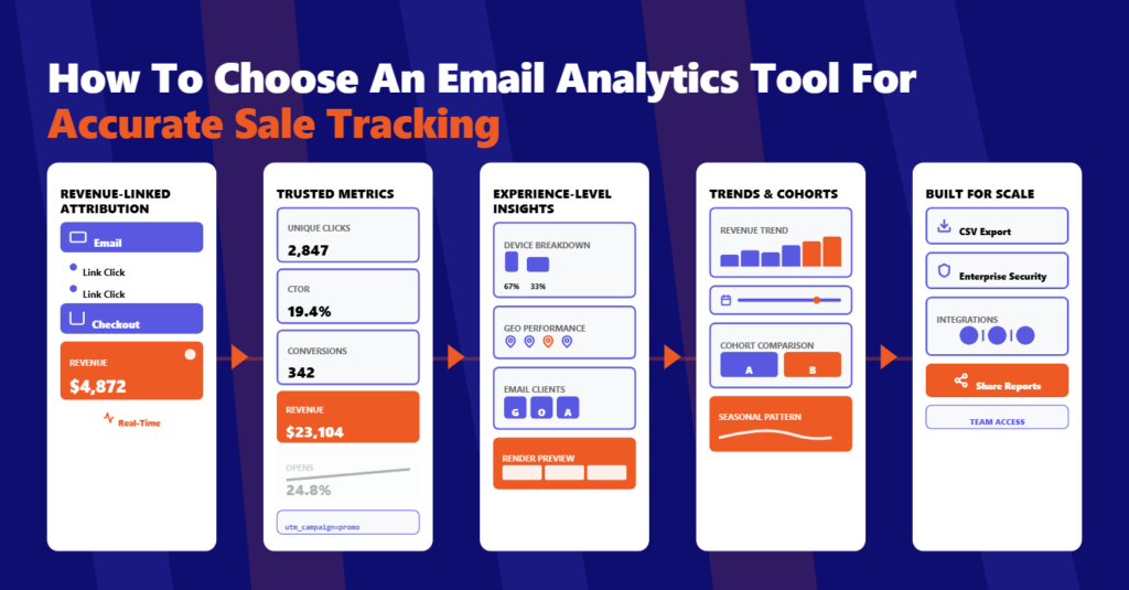 How To Choose An Email Analytics Tool For Accurate Sale Tracking